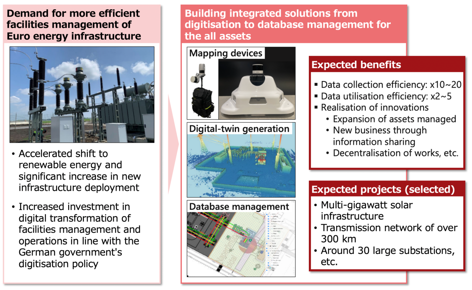 Kudan technology now begins to reach the market - Kudan